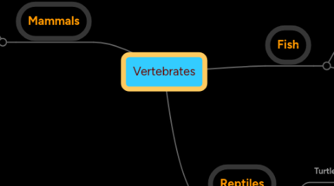 Vertebrates | MindMeister Mind map