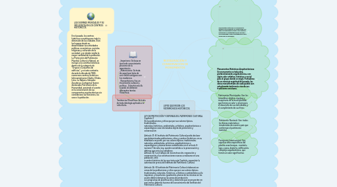 RESTAURACIÓN Y CONSERVACIÓN DE MONUMENTOS | MindMeister Mapa mental
