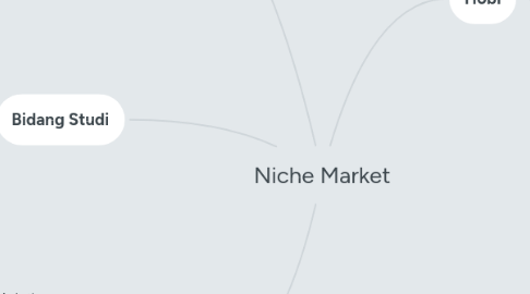 Niche Market | MindMeister Mind Map