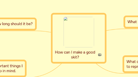 How can I make a good skit? | MindMeister Mind Map