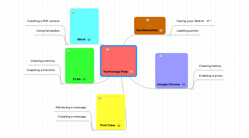 Technology Help | MindMeister Mind Map