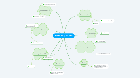 Chapter 6: Input/Output | MindMeister Mind map