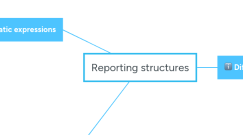 Reporting structures | MindMeister Mind map