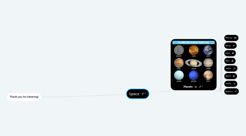 Space | MindMeister Mind map