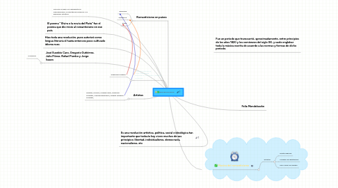 ROMANTICISMO | MindMeister Mapa mental