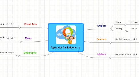 Topic:Hot Air Balloons | MindMeister Mind map