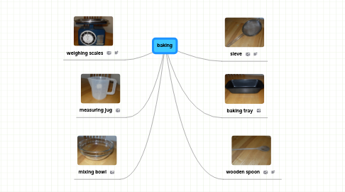 baking | MindMeister Mind map