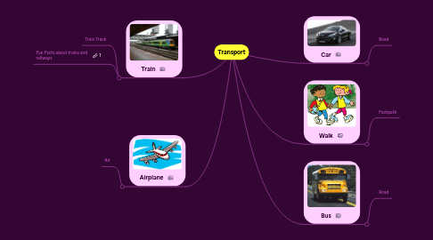 Transport | MindMeister Mind map