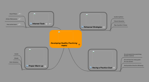 Developing Healthy Practicing Habits | MindMeister Mind map