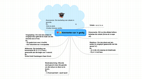 Kenmerke van 'n gedig | MindMeister Mind map