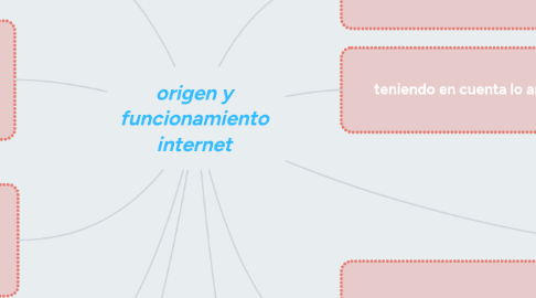 origen y funcionamiento internet | MindMeister Mapa mental