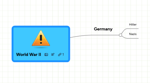 World War II | MindMeister Mind map
