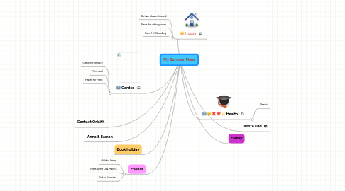 My Summer Plans | MindMeister Mind map