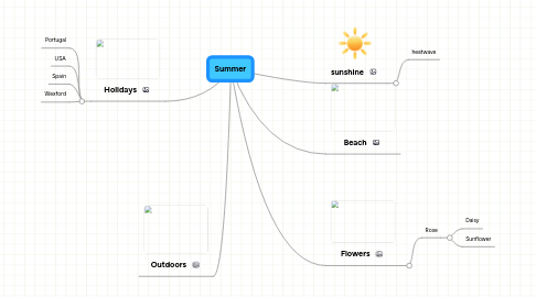 Summer | MindMeister Mind map