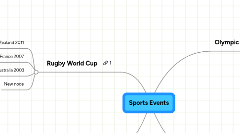 Sports Events | MindMeister Mind map