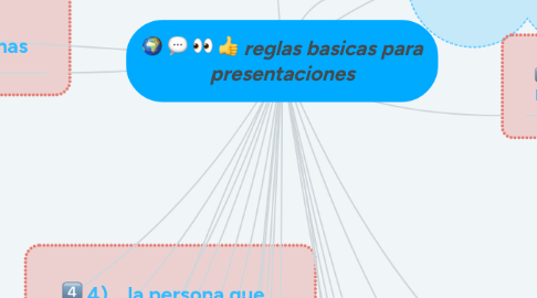 Mindmeister Mapa Mental Youtube