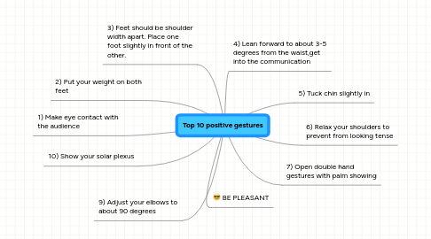 Top 10 positive gestures | MindMeister Mind map