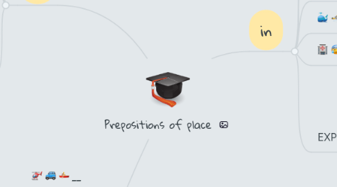 Prepositions of place | MindMeister Mind Map