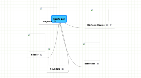 Sports Day | MindMeister Mind Map