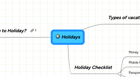 Holidays | MindMeister Mind map