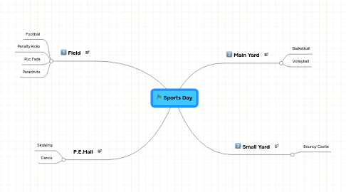 Sports Day | MindMeister Mind Map