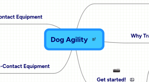 Dog Agility | MindMeister Mind Map