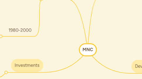 MNC | MindMeister Mind map