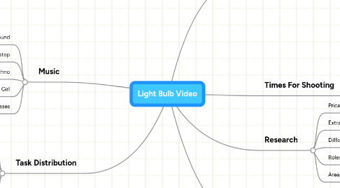 Light Bulb Video | MindMeister Mind map