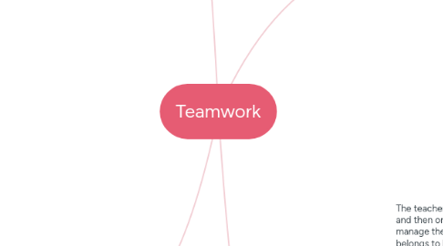 Teamwork | MindMeister Mind map