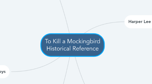 To Kill a Mockingbird Historical Reference | MindMeister Mind map