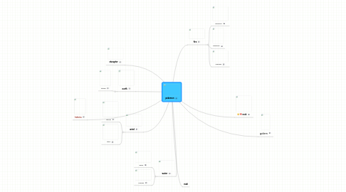 pokemon | MindMeister Mind Map