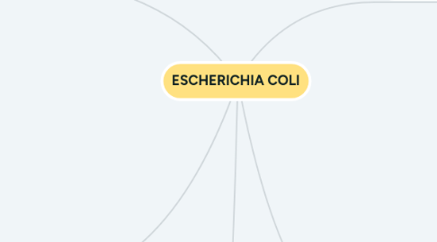 ESCHERICHIA COLI | MindMeister Mapa Mental