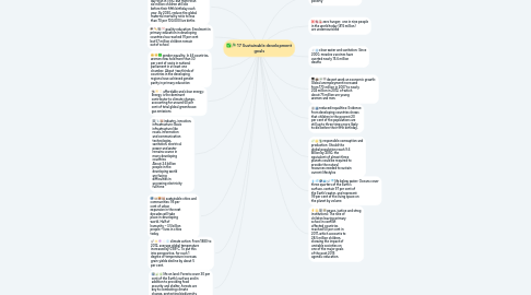 17 Sustainable development goals | MindMeister Mind map