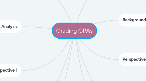Grading GPAs | MindMeister Mind map