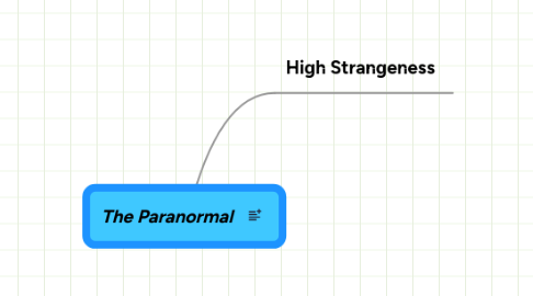 The Paranormal | MindMeister Mind map