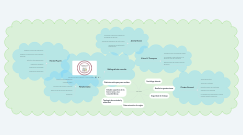 Max Weber | MindMeister Mapa Mental