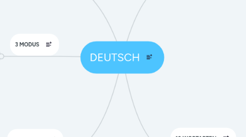 DEUTSCH | MindMeister Mind Map