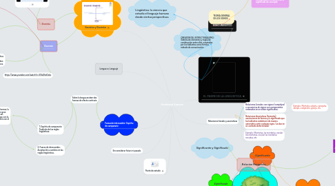 Ferdinand Sassure | MindMeister Mapa mental