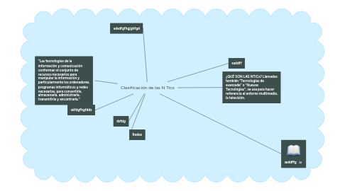 Clasificación de las N Tics | MindMeister Mapa mental