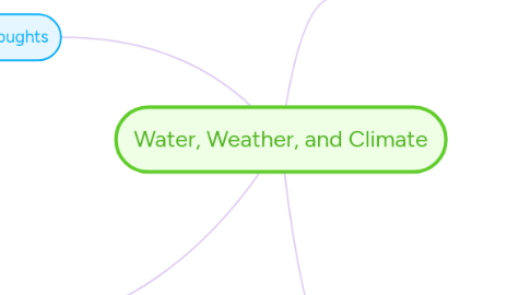 Water, Weather, and Climate | MindMeister Mind map