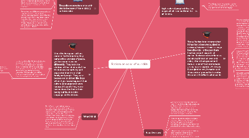 Rasicm on color of our skin | MindMeister Mind map