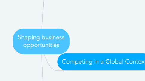 Shaping business opportunities | MindMeister Mind map