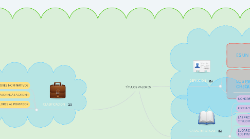 TÍTULOS VALORES | MindMeister Mapa Mental