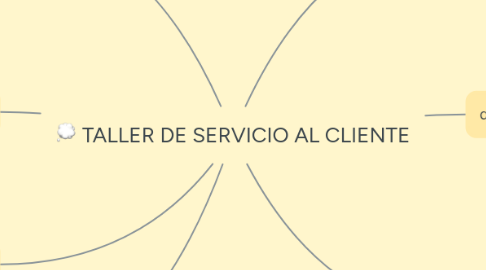 TALLER DE SERVICIO AL CLIENTE | MindMeister Mapa mental