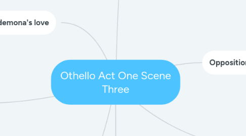 Othello Act One Scene Three | MindMeister Mind Map