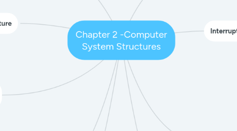 Chapter 2 -Computer System Structures | MindMeister Mind map