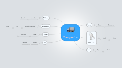 Transport | MindMeister Mind Map
