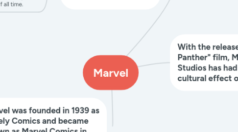 Marvel | MindMeister Mind map