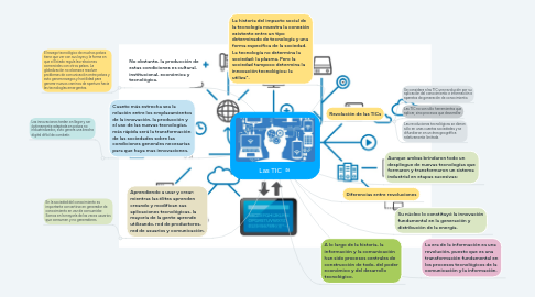 Las TIC | MindMeister Mapa mental
