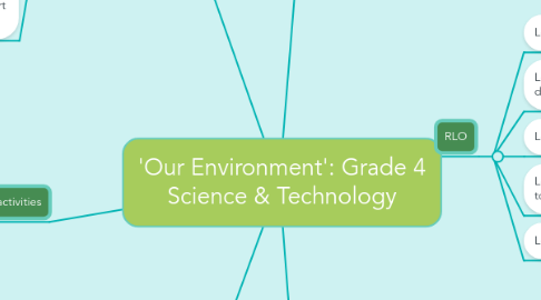 'Our Environment': Grade 4 Science & Technology | MindMeister Mind Map